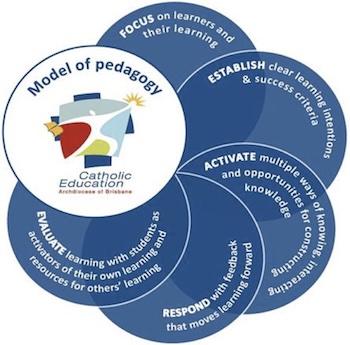 BCE Model of Pedagogy
